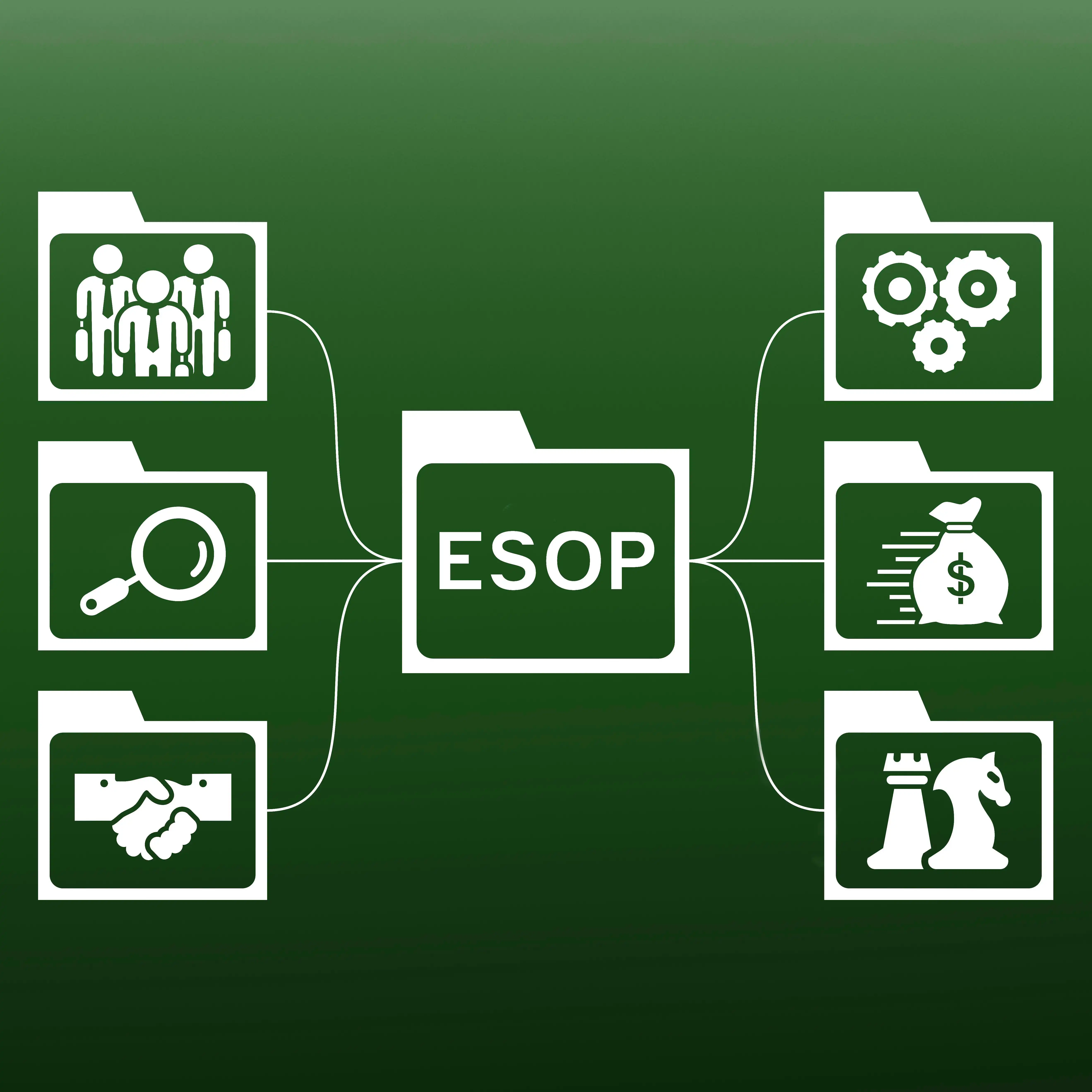 ESOP Tax and Audit Guide | ESOP 101 | ESOP Transition