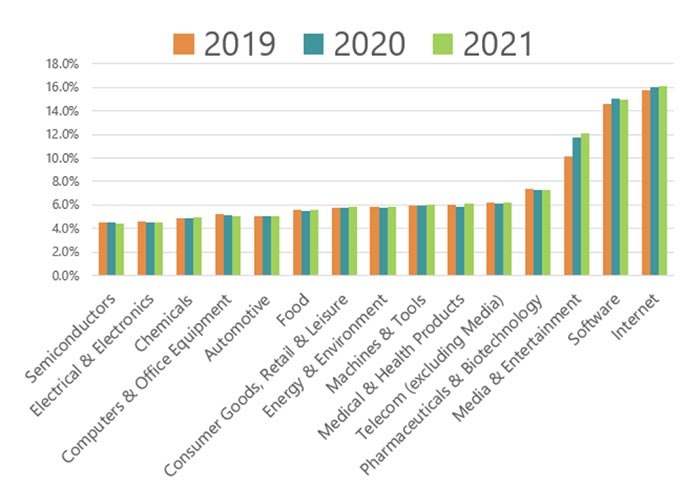 Patent and Royalty Licensing Rates | Rate Variation Causes